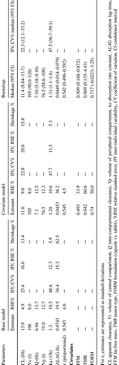 Population Parameter Estimates From The Base And Final Covariate Model Download Scientific Diagram