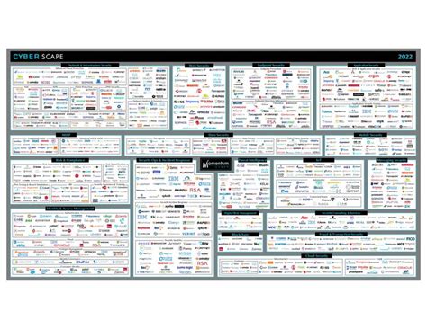 Pin On Break Into Cybersecurity