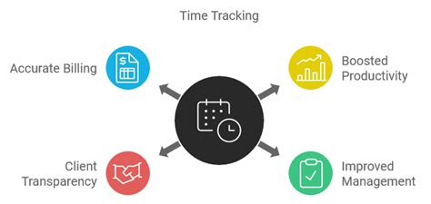 Time Tracking Best Practices For Agencies To Boost Efficiency