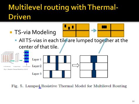 ppt thermal driven multilevel routing for 3 d ics powerpoint