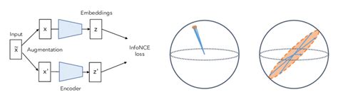 Illustration Of The Collapsing Problem For Complete Collapse The Download Scientific Diagram