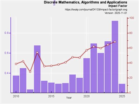 Discrete Mathematics Algorithms And Applications Exaly