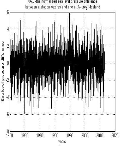 Figure 1 From A Particle Filter Based Neural Network Training Algorithm