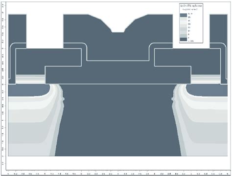 Example Of The Simulated Mosfet Cross Section With Source Drain Doping Download Scientific