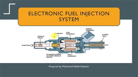 Electronic Fuel Injection System Diagram Difference Between Fuel