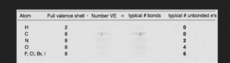 Common Bonding Patterns For Neutral Atoms Diagram Quizlet