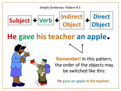 Sentence Structure