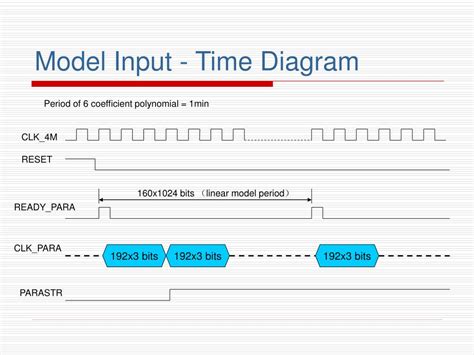 Ppt Real Time Correlator In Fpga Powerpoint Presentation Free