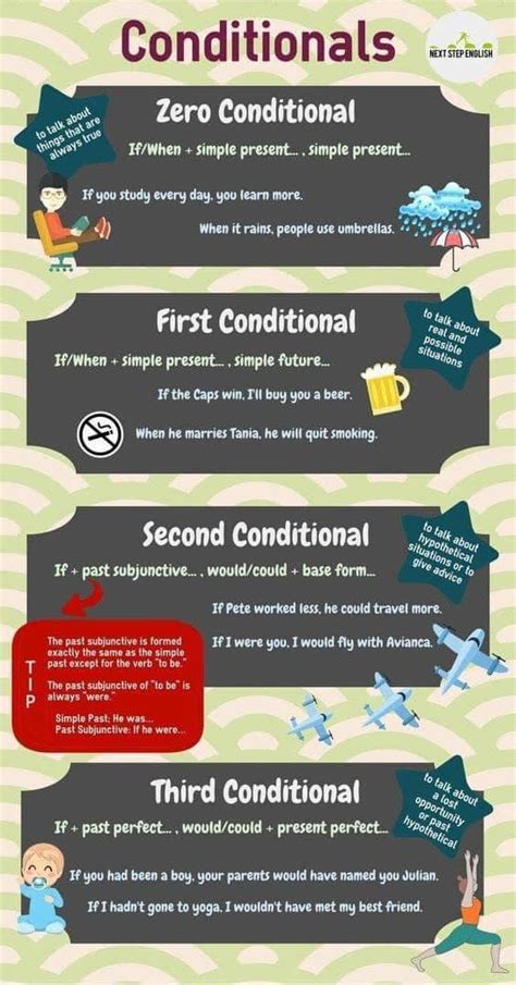 🏻 เรื่อง Conditionals If Clause บ้านภาษาอังกฤษครูกุ้ง