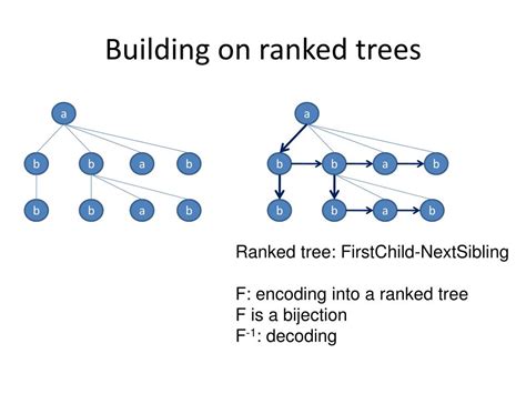 Ppt Tree Automata Powerpoint Presentation Free Download Id3797119