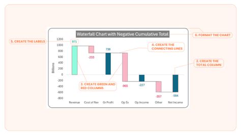 How To Create A Dynamic Waterfall Chart In Excel