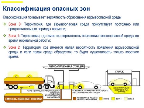 Требования к выполнению высокотемпературных огневых работ на розничных объектах «Шелл Hot