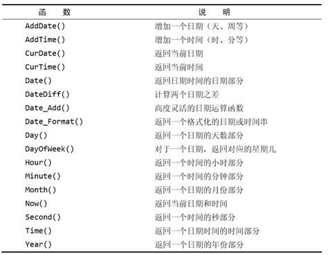 MySQL总结 函数与计算 JR s Blog 直挂云帆济沧海