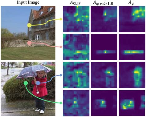 Cass Injecting Object Level Context For Advanced Open Vocabulary