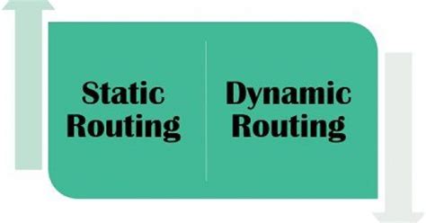 Static Routing And Dynamic Routing In Networking Snabay Networking