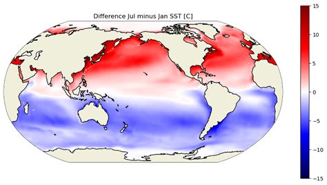 Memory Management In Python — Ecco Version 4 Python Tutorial 441 Documentation
