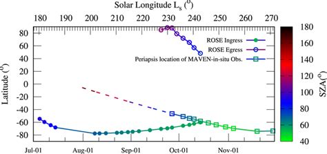 Solid And Open Circles Represent The Location Of Radio Occultation Download Scientific Diagram