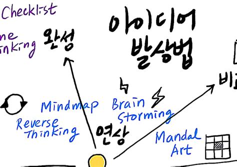 다양한 창의적인 아이디어 발상법