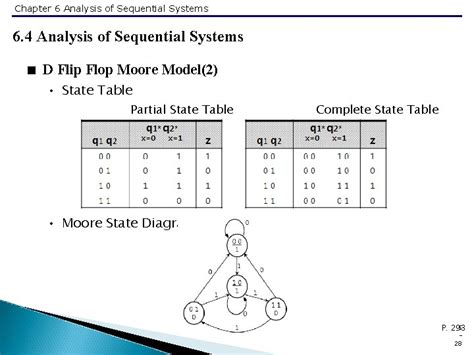 Chapter 6 Analysis Of Sequential Systems 5 1