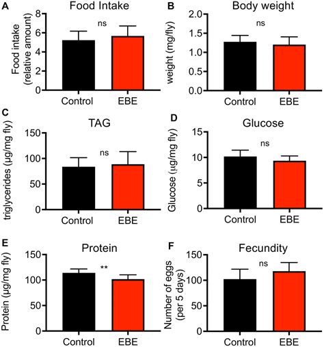 An Aqueous Extract Of The Brown Alga Eisenia Bicyclis Extends Lifespan In A Sex Specific Manner