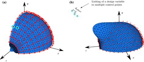 The Ffd Parametrization Used To Describe The Geometry Of The