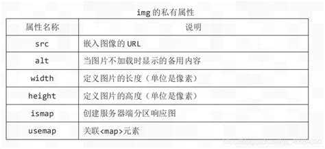 Html超链接、基本元素、音频视频 Csdn博客