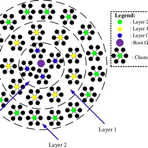 Constructed Lora Based Multi Hop Network O1 Ie Constant Time Download Scientific Diagram