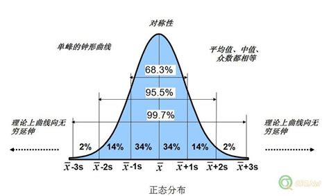 [激光原理与应用 62]：激光器 光学 怎样测量光斑和光束质量？ 光束质量测量实验报告 csdn博客