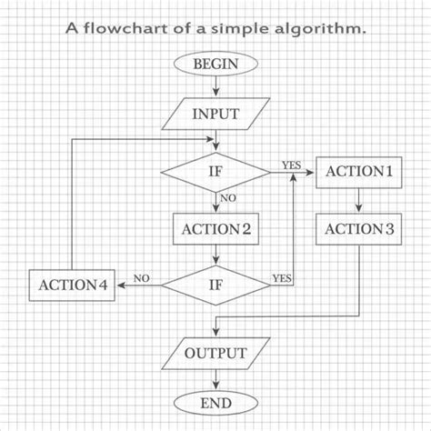free flow chart pseudocode logic diagram clipart images freeimages