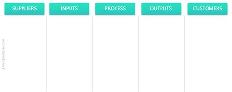 SIPOC Diagram For Project Scoping Learn Lean Sigma