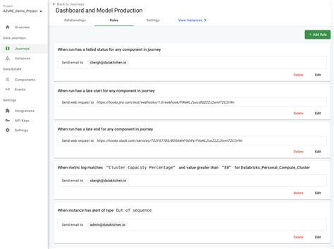 Datakitchen Dataops Observability Product Datakitchen