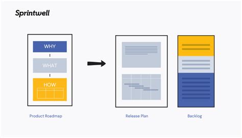 What Is A Product Backlog