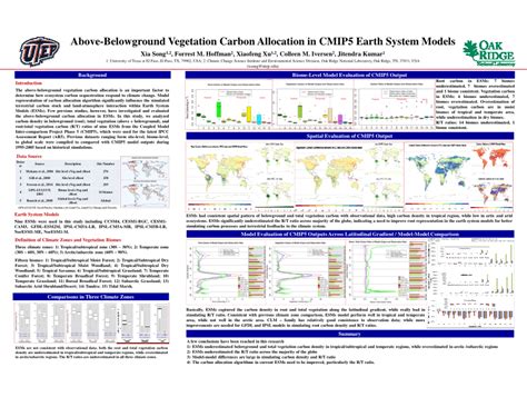 Pdf Above Belowground Carbon Allocation In Earth System Models