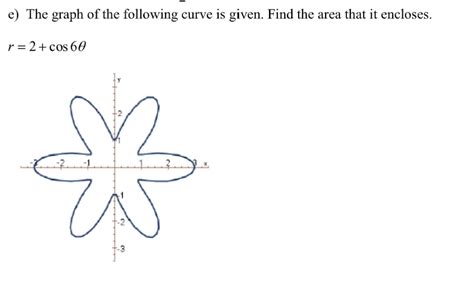 Solved E The Graph Of The Following Curve Is Given Find Chegg