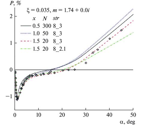 Comparison Of The Models And The Data Of The Measurements Of Download Scientific Diagram