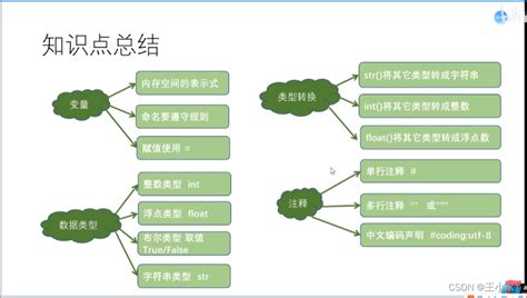 python学习笔记day 2 csdn博客