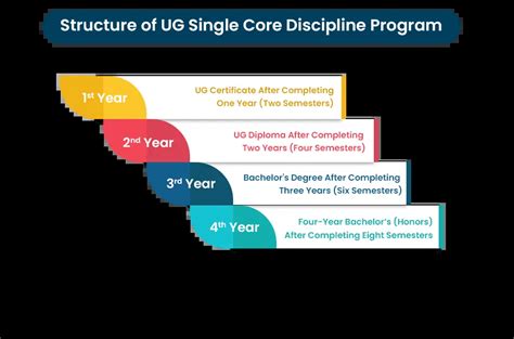 NEP 2020 How Can MasterSoft Help In Making Educational Institutions