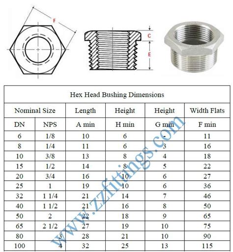 Rubber Bushing Size Chart At Donte Johnson Blog