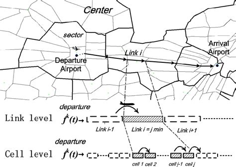 Figure 2 From A Link Transmission Model For Air Traﬃc Flow Management Semantic Scholar