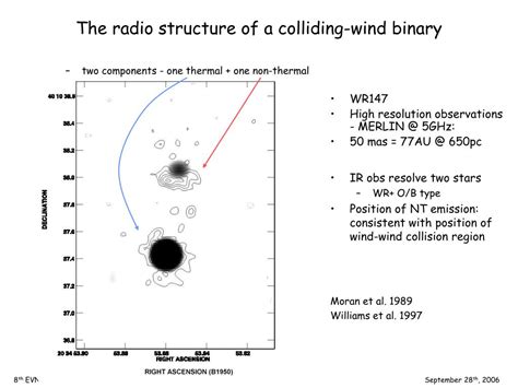 Ppt Winds In Collision High Energy Particles In Massive Binary Systems Powerpoint