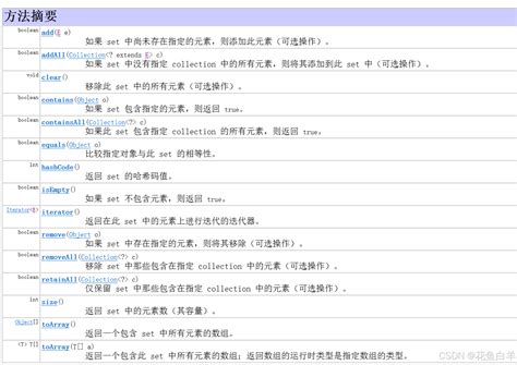 代码随想录刷题day16(哈希表篇)349两个数组的交集 Csdn博客 代码随想录刷题day16(哈希表篇)349两个数组的交集 Csdn博客