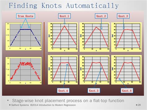 treenet tree ensembles and cart decision trees data mining