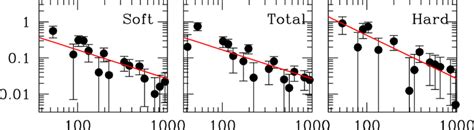 The Xmm2df Survey Two Point Angular Correlation Function For The 3