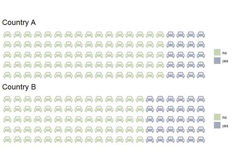 Infographic Style Charts Using The R Waffle Package Style Chart Infographic Chart