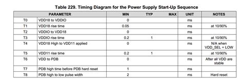 Ds90ub954 Q1 Power Sequence Interface Forum Interface Ti E2e Support Forums