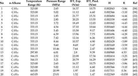 List Of The Suspected Data Identified By The Leverage Technique Download Scientific Diagram