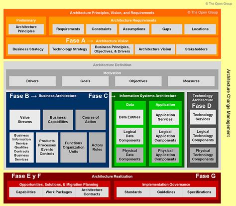 What Is Togaf And Why Is It Useful Paradigma What Is Togaf And Why Is It Useful Paradigma