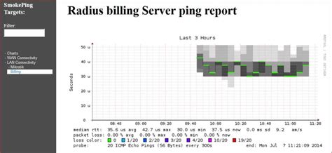 Smokeping To Monitor Network Latency In Ubuntu Syed Jahanzaib Personal Blog To Share Knowledge