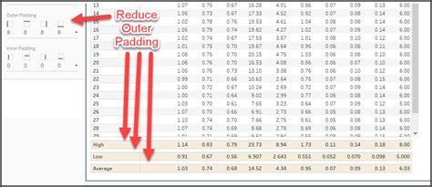 Tableau Deep Dive How To Display Multiple Rows Of Column Grand Totals