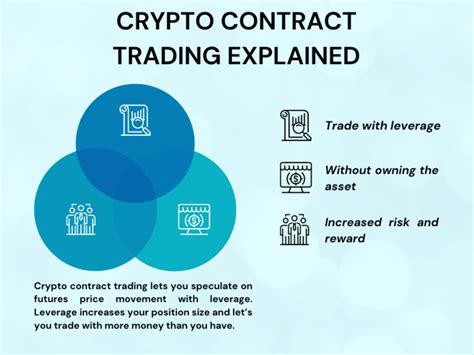 What Is Crypto Contract Trading Beginner Guide